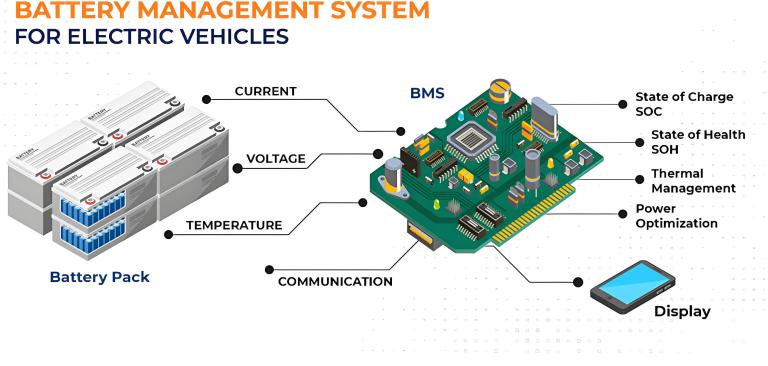 All You Need to Know About BMS PCBA: A Comprehensive Guide – Everything ...