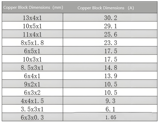 All Things You Should Know About surface-mount copper blocks ...